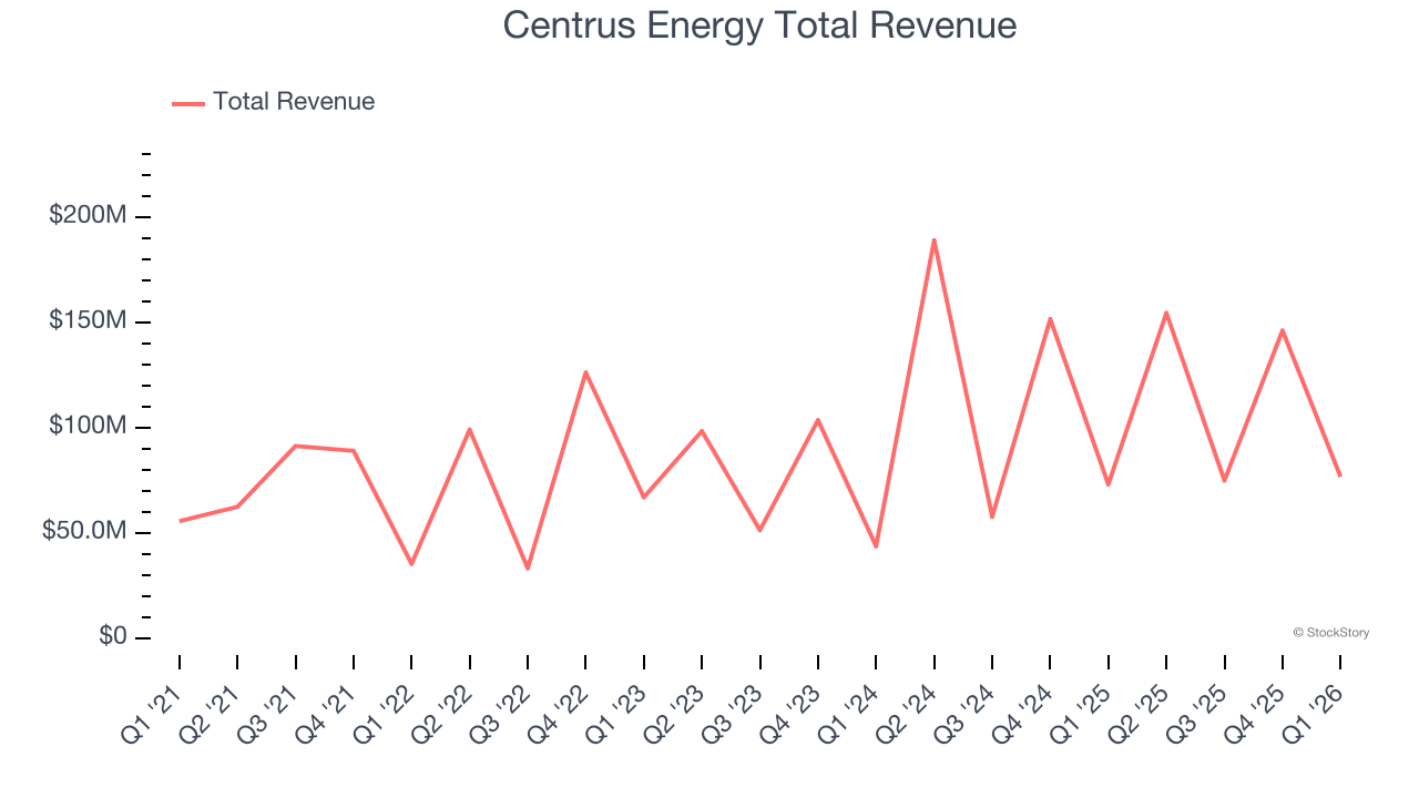 Q1 earnings highlights: Centrus Energy (NYSE:LEU) vs the rest of the ...