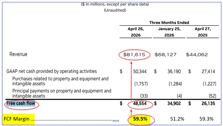 Nvidia hikes its dividend and buybacks based on surging FCF - is NVDA ...