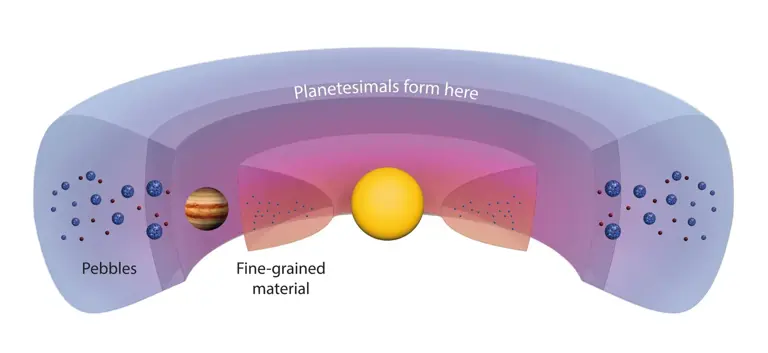 Mysterious dust ring beyond Jupiter formed many of our solar system’s ...
