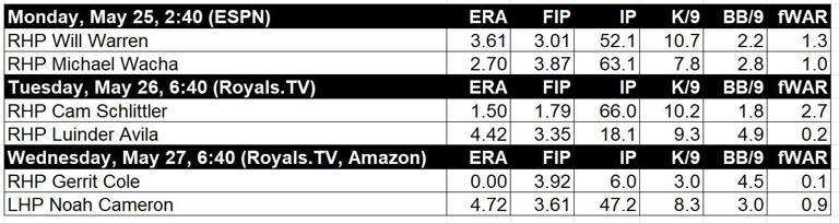Yankees series preview: Can we ever beat these guys?