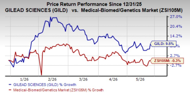 GILD scores FDA win for HDV drug, CHMP backs Trodelvy