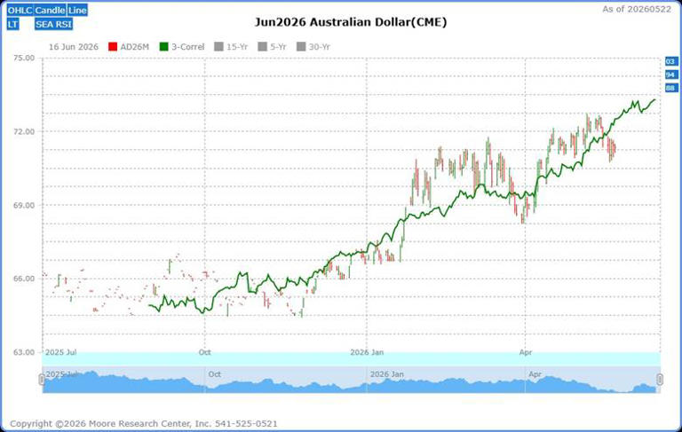 Real money flows + Fed pause + seasonal timing: The AUD setup traders ...