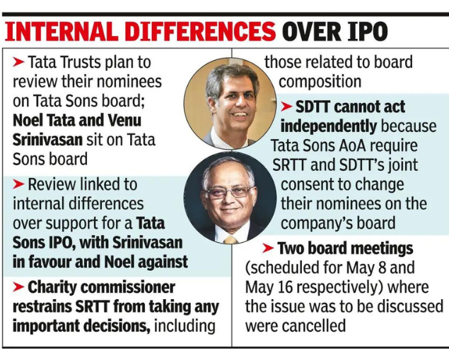Trusts' plans to review Tata Sons seats in limbo