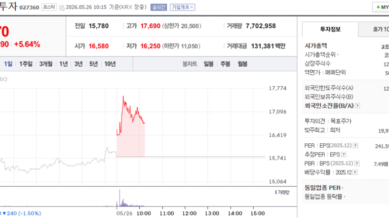 아주IB투자 주가, 5월 26일 장중 16,670원 5.64% 상승
