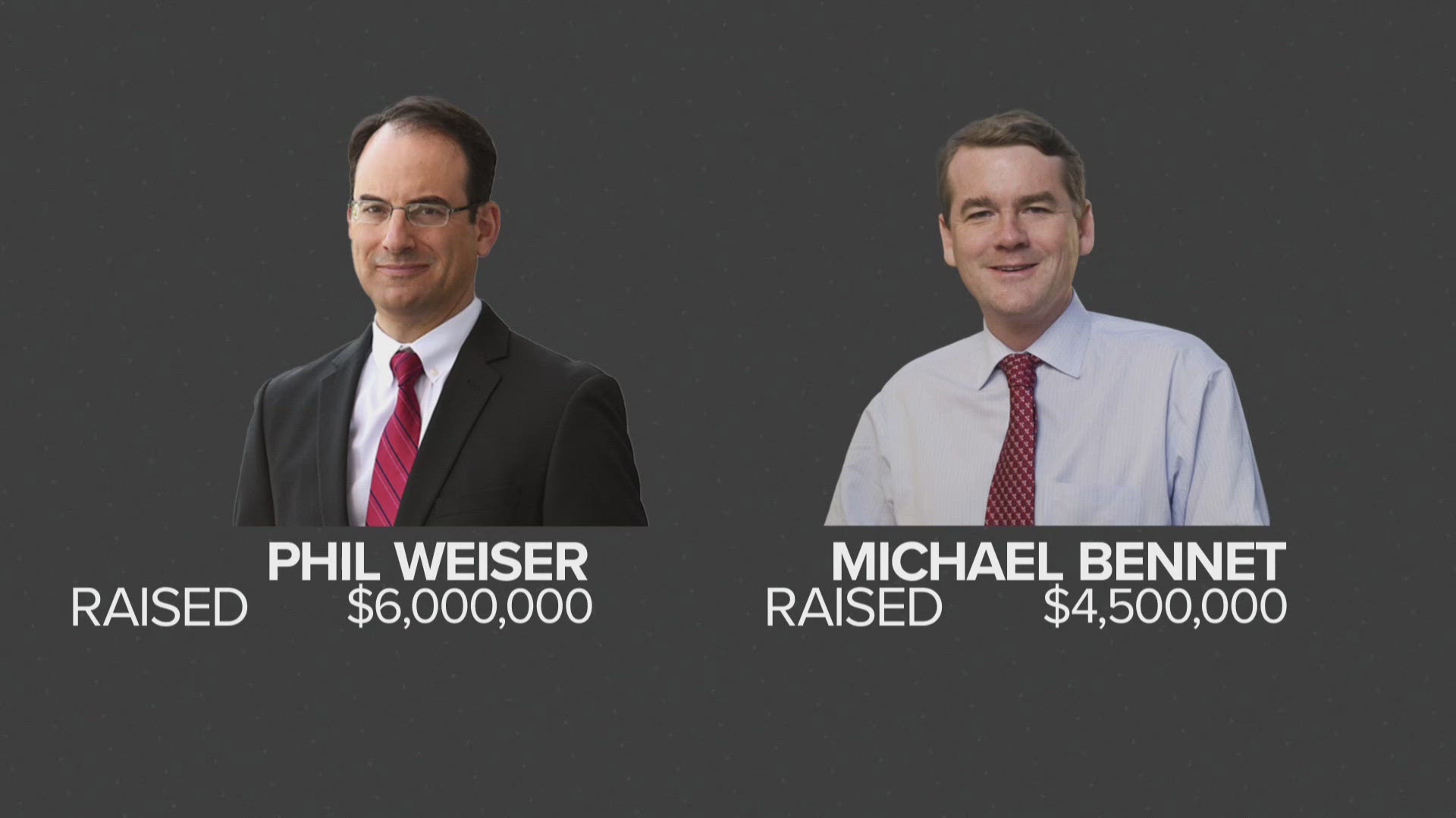A look at the money behind Colorado's race for governor