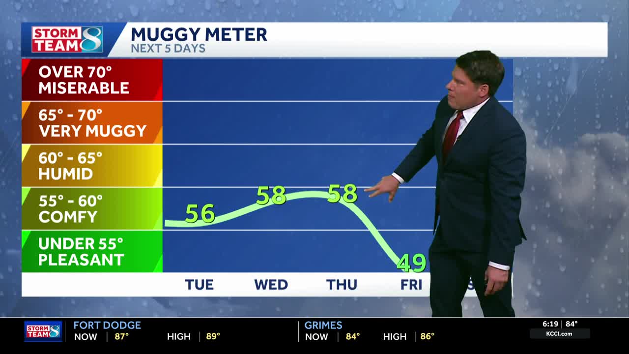 Iowa weather: Staying warm with hit or miss rain chances through the ...