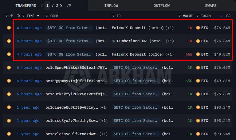 Satoshi-era Bitcoin whale moves $203 million