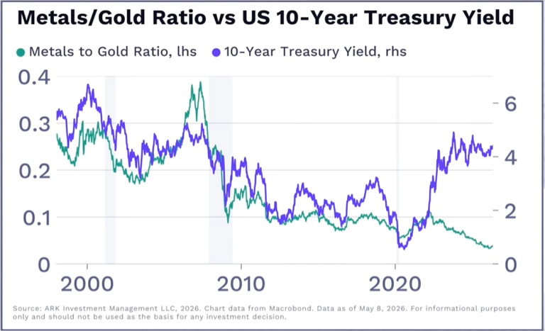 Cathie Wood’s contrarian calls: Falling inflation, stronger growth, and ...