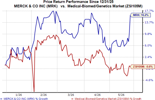 MRK stock gains after CHMP backs Keytruda combo for bladder cancer