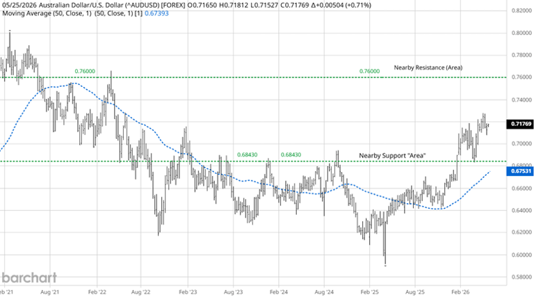 Real money flows + Fed pause + seasonal timing: The AUD setup traders ...
