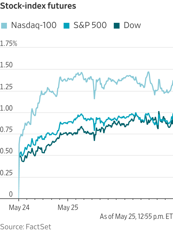 Oil prices drop on prospect of Iran deal, but investors aren’t ...