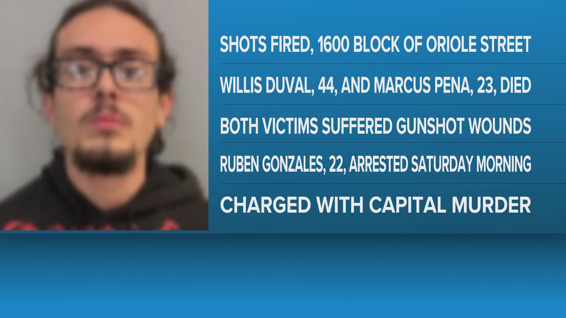 Man in Big Spring arrested on capital murder charges in Friday shooting