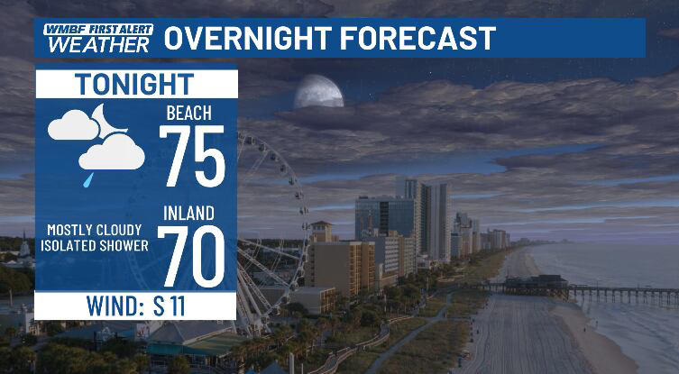 First alert - daily storm chances continue