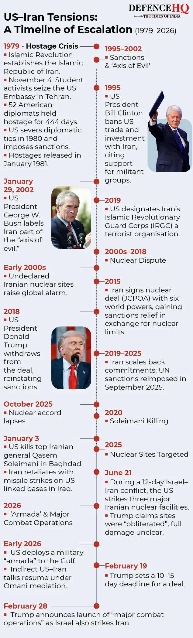 Why US struck Iran amid shaky ceasefire: 10 things to know about the ...