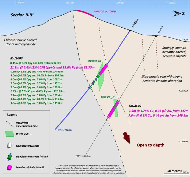 Asian Battery Metals stretches copper-rich Red Hill sulphide zone