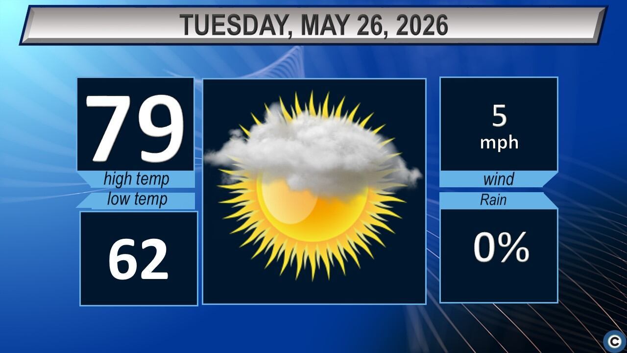 Northeast Ohio Tuesday weather forecast: Partly sunny, warm