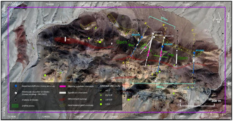 Asian Battery Metals stretches copper-rich Red Hill sulphide zone