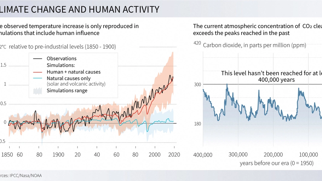 Study finds climate change slowing Earth's rotation at record pace