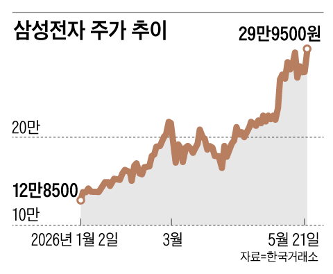Samsung Electronics shares jump 8.51% post-labor deal