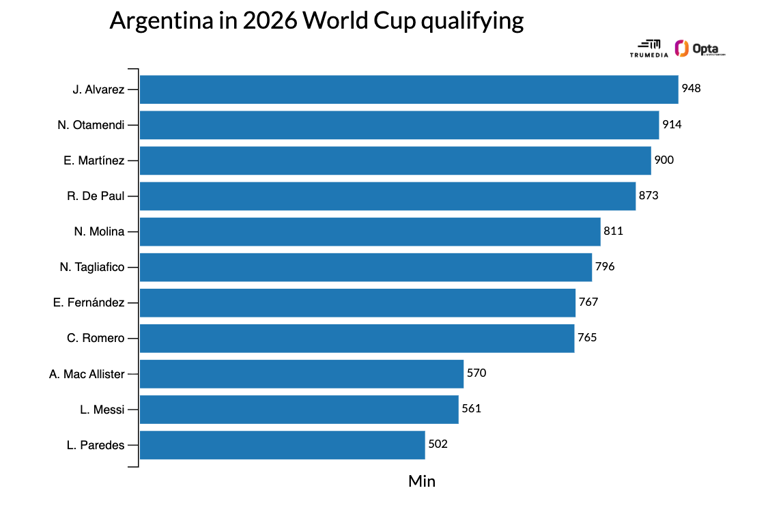 Ranked: World Cup 2026 favorites most likely to crash out