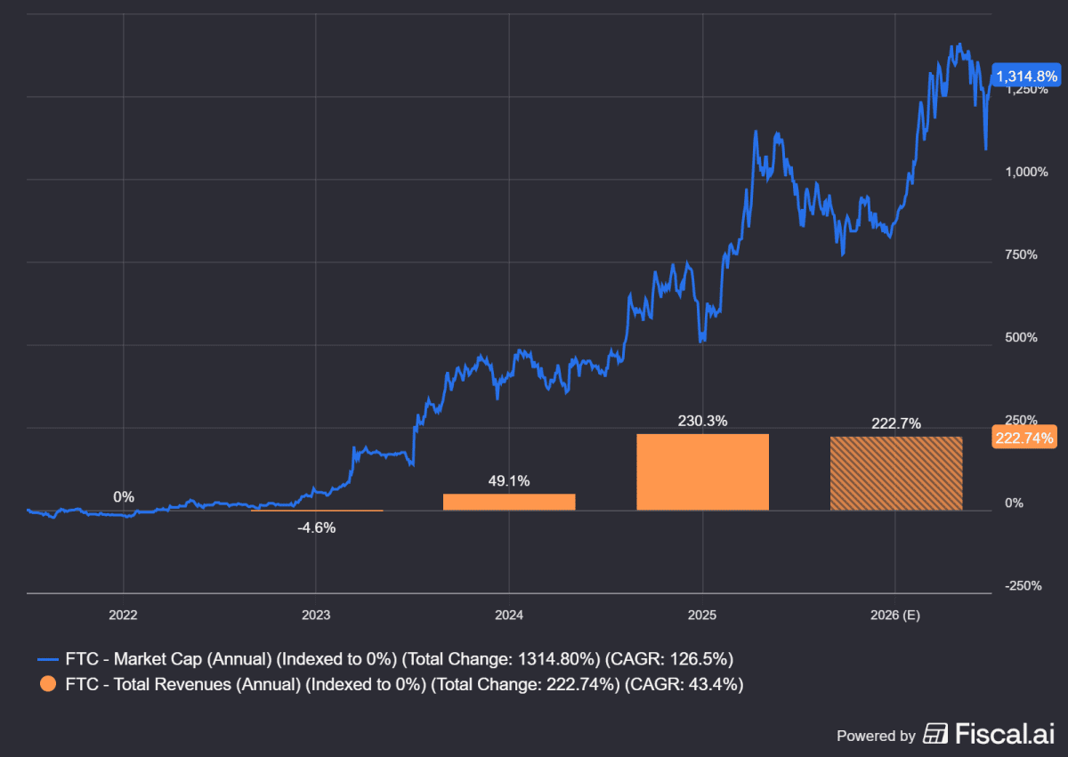 Could this £1bn AIM stock join the FTSE 250 off the back of the SpaceX IPO?