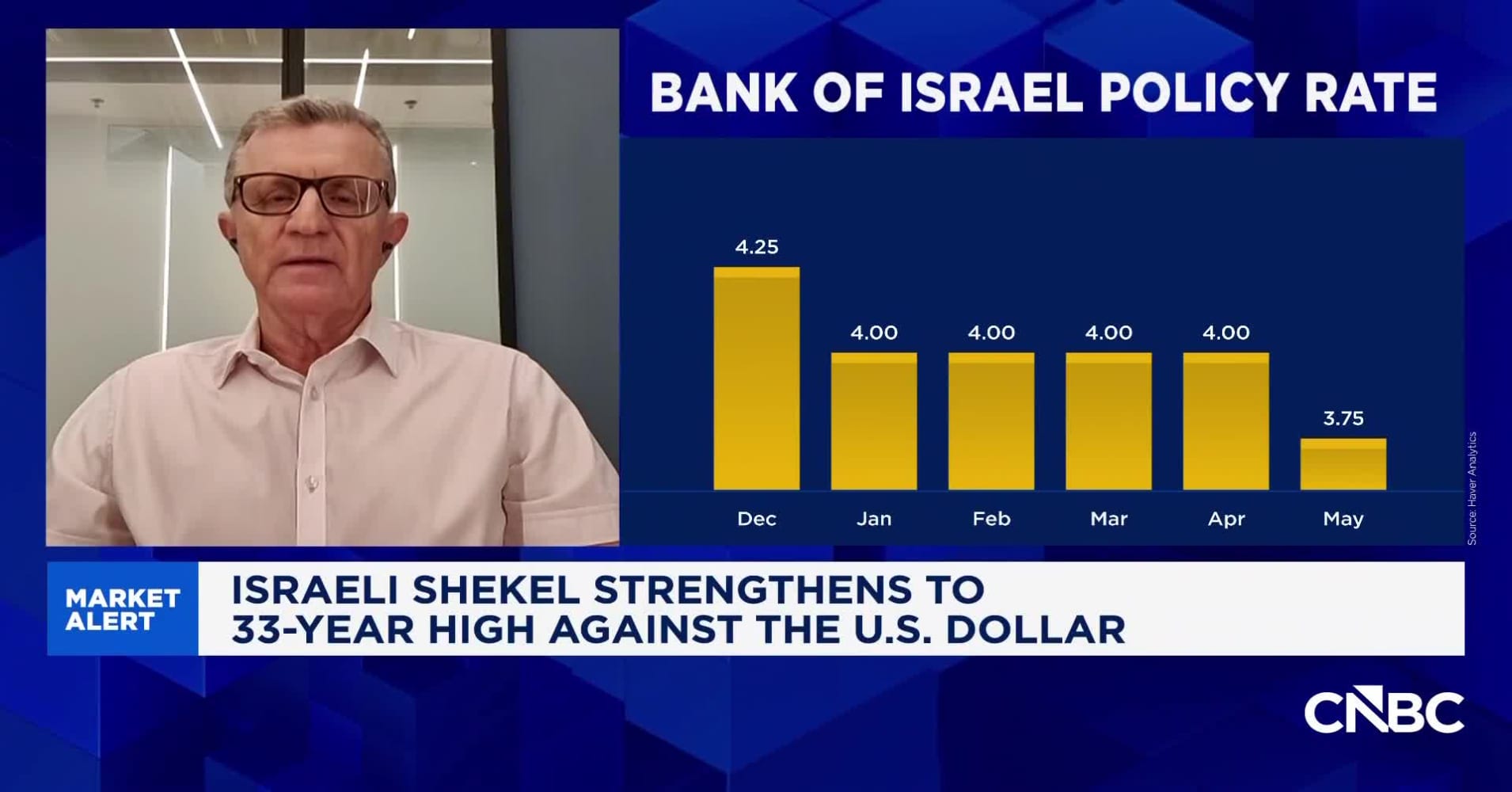 Bank of Israel's interest rate cut is not the start of an easing cycle ...