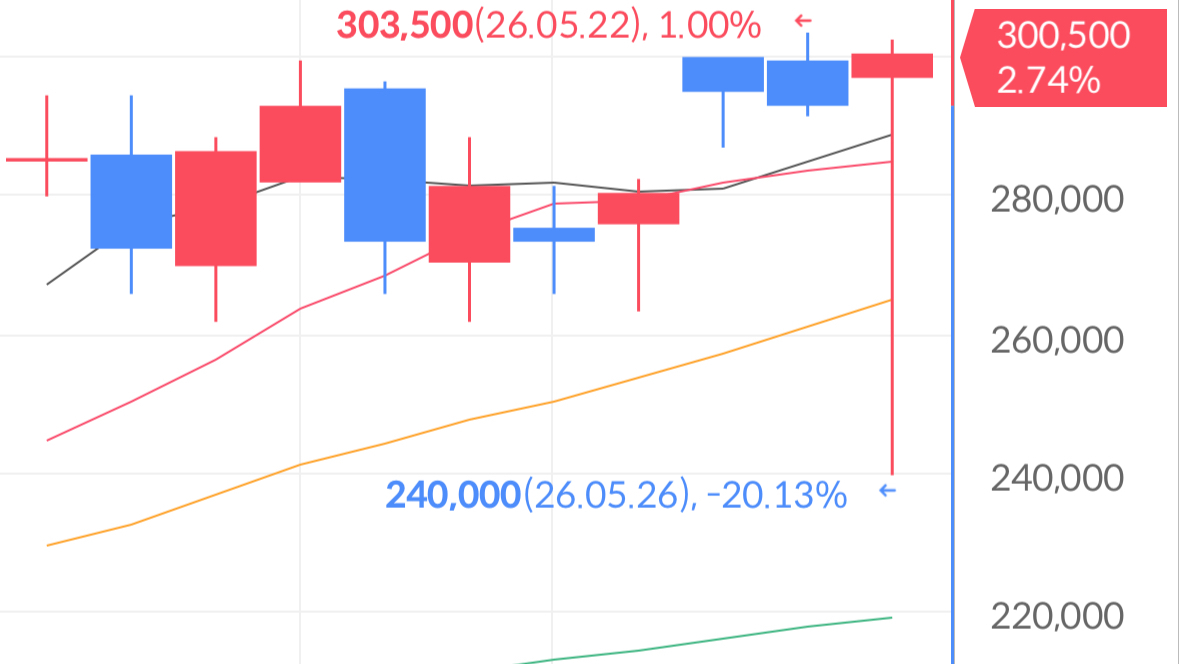 Samsung stock's nosedive amplifies concerns about price distortion from ...