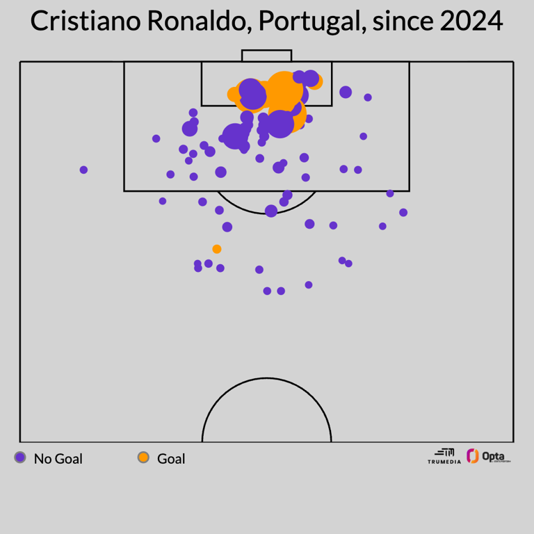 Ranked: World Cup 2026 favorites most likely to crash out