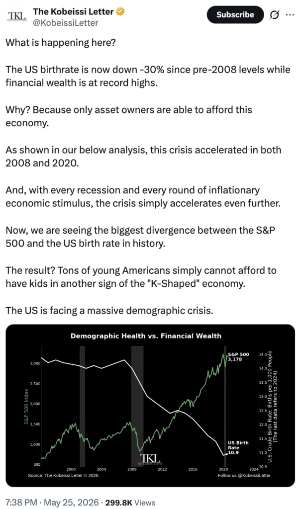 America's birth rate is crashing while Wall Street soars: 'Only asset ...