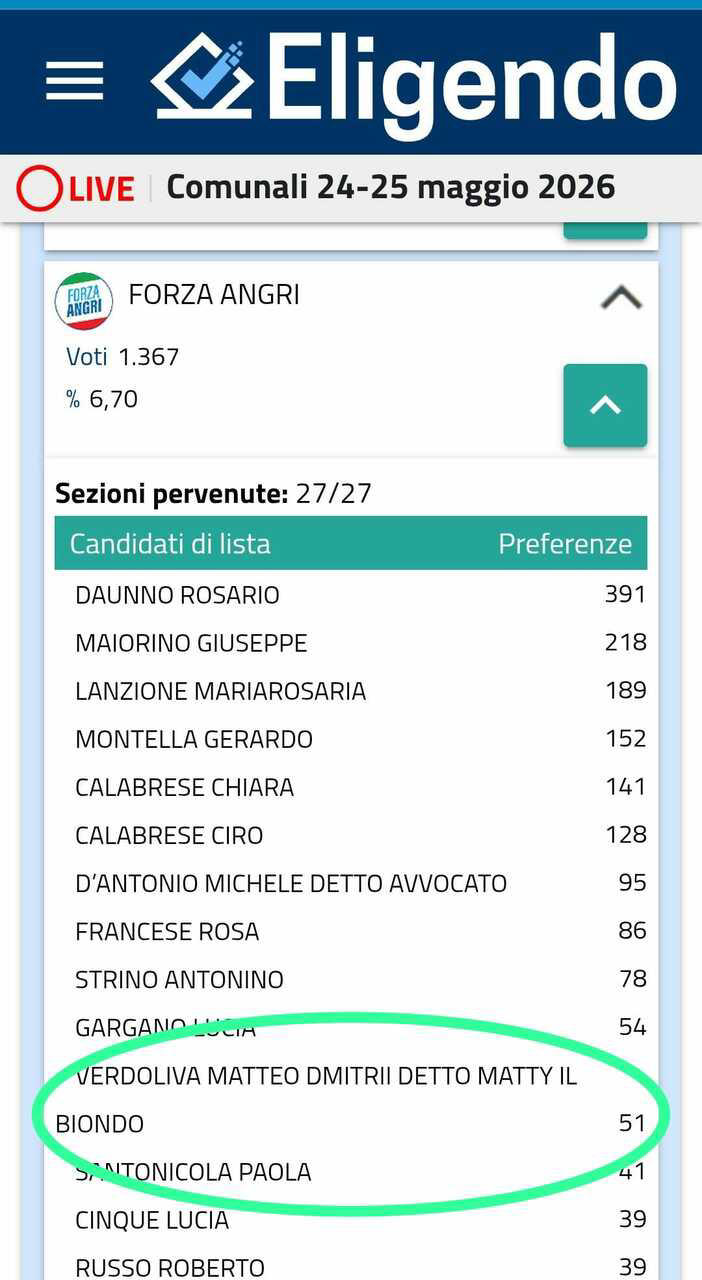 Elezioni comunali ad Angri, quanti voti ha preso “Matty il biondo”: il ...