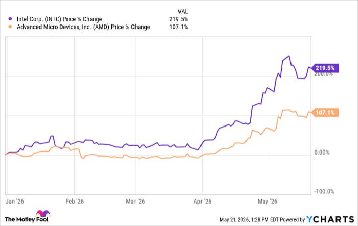 Did Nvidia just say "checkmate" to Intel and AMD?