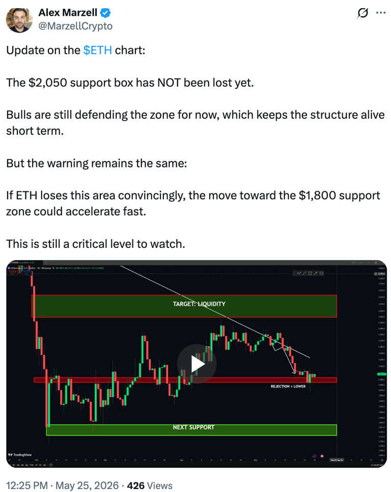 Ethereum price chart targets $1.8K as total value locked hits 13-month lows