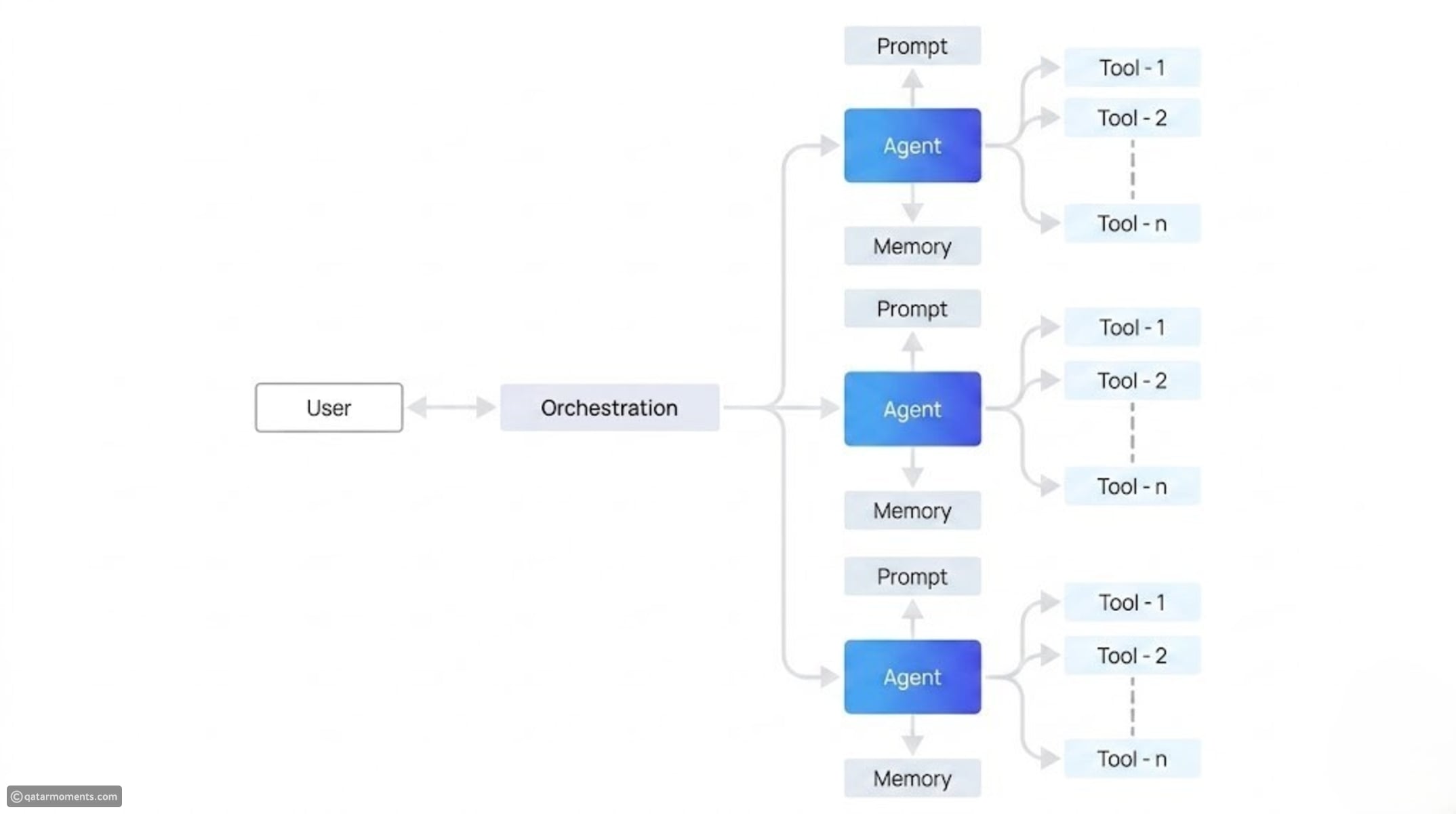 This AI tool is quietly becoming Google’s biggest rival