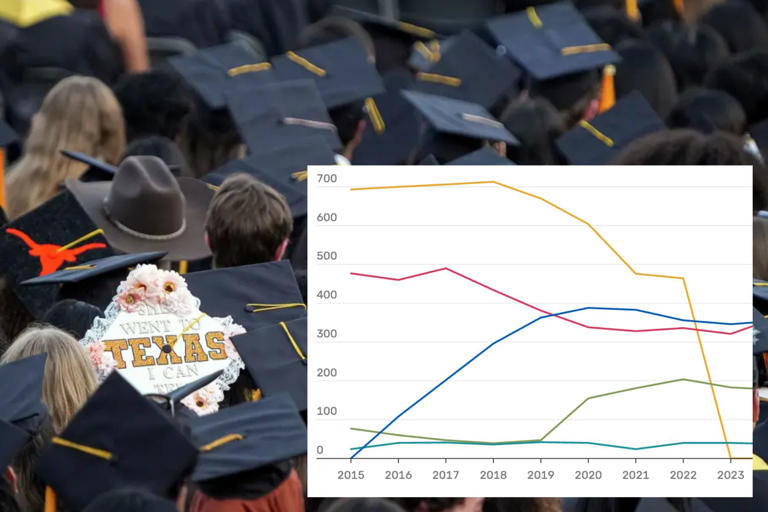 See the most popular degrees at UT Austin - and which ones are dwindling