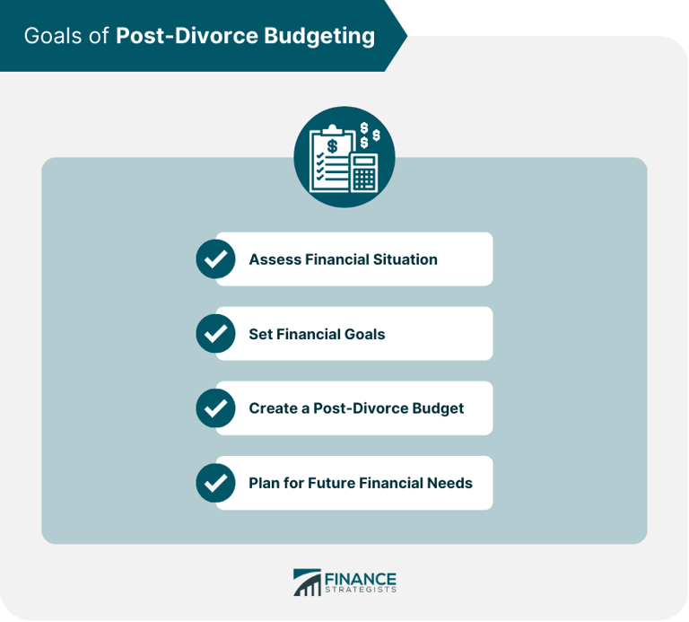 What post-divorce budgeting is and how it might work