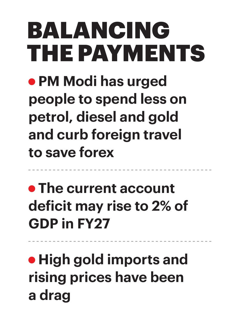West Asia war: Does India have to brace up for an austere summer?