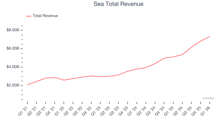 Consumer internet stocks Q1 in review: Booking (NASDAQ:BKNG) vs peers