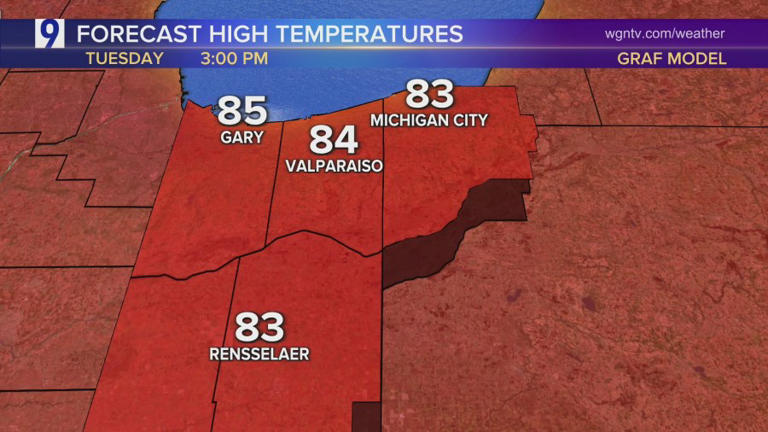 Tuesday forecast: Chicagoland to see high temperatures soar well into ...