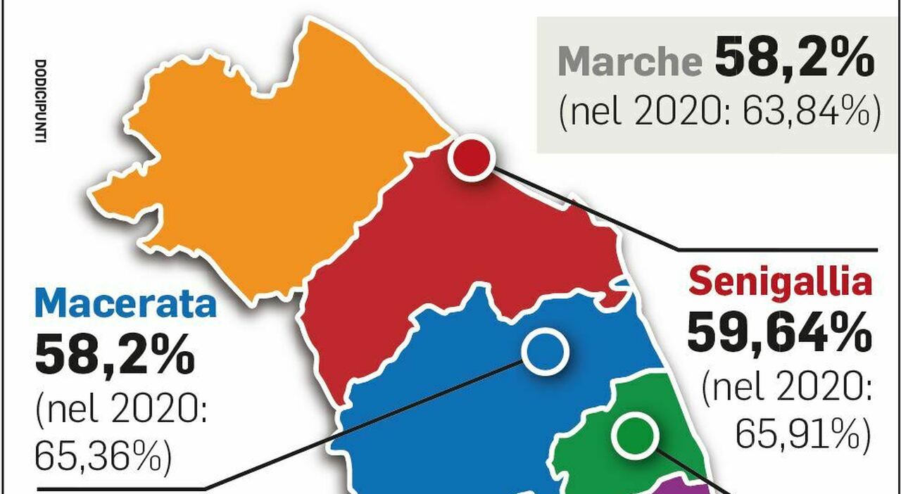 Pure le comunali cedono, l’affluenza ha perso quota: giù a Macerata ...