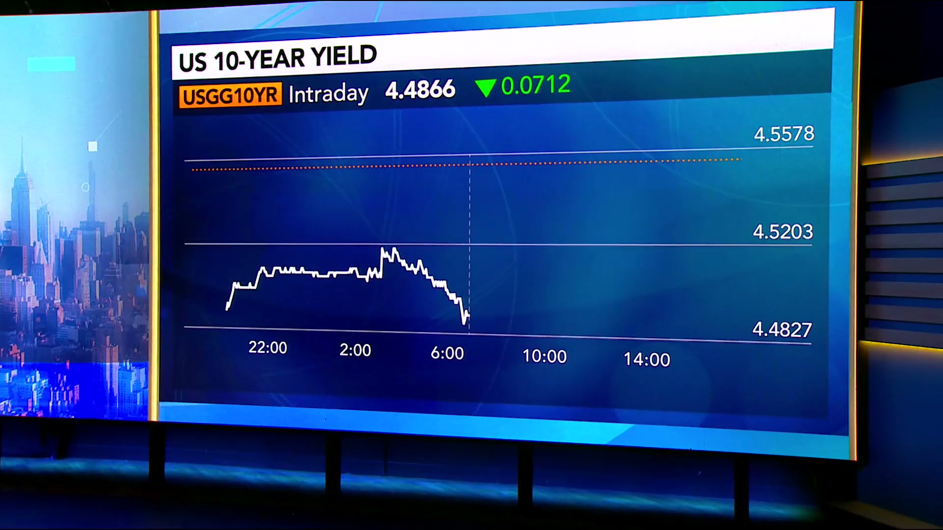 Not yet the time to go all-in on long-end yields, Sonal Desai says