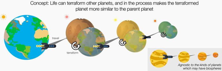 👽 A new method to detect extraterrestrial life