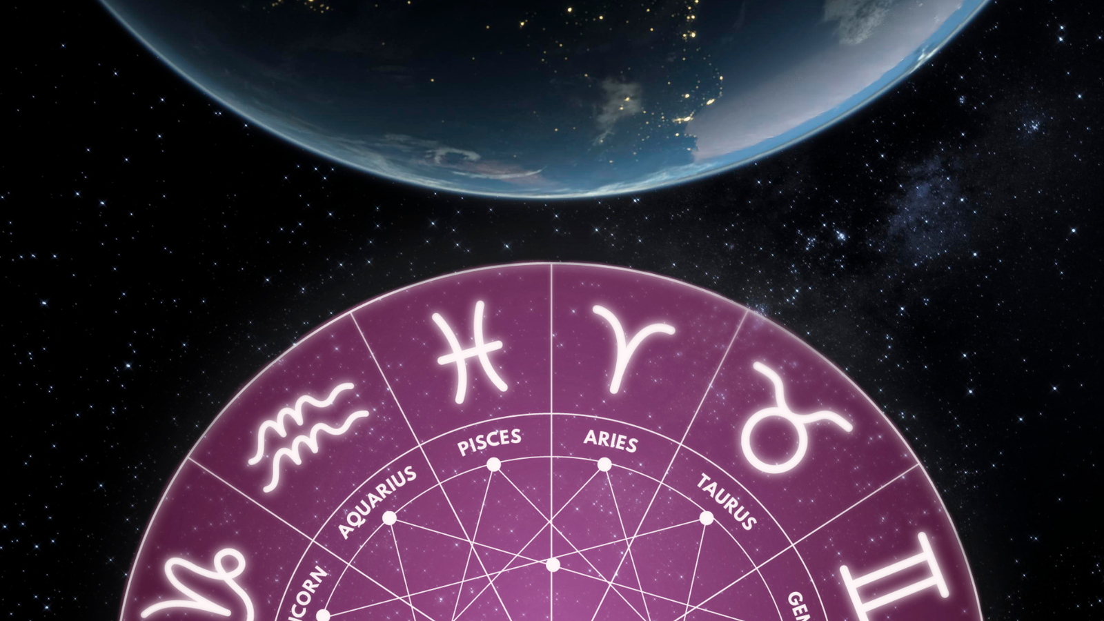 Which zodiac sign is the most introverted and extroverted?