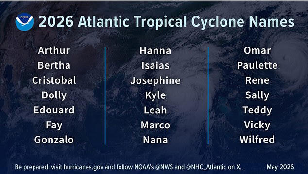Millions told to prepare now as hurricane forecast warns one storm ...