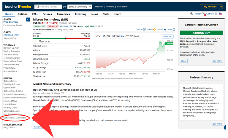 Micron stock is up 726%. This options strategy pays you to buy the dip