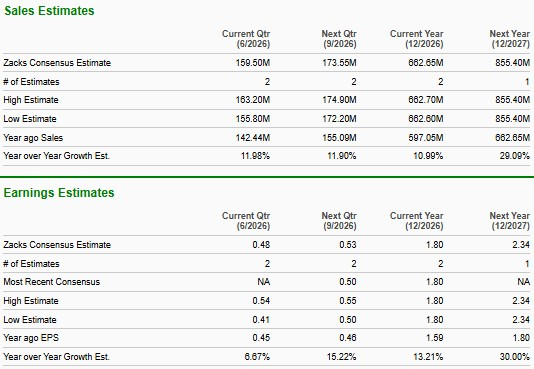 SoFi vs. OppFi: Which fintech stock should investors consider buying?