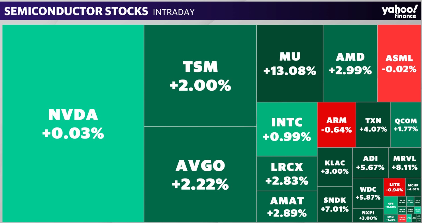 Micron stock leads chips higher as UBS sees company becoming a $1.8 ...