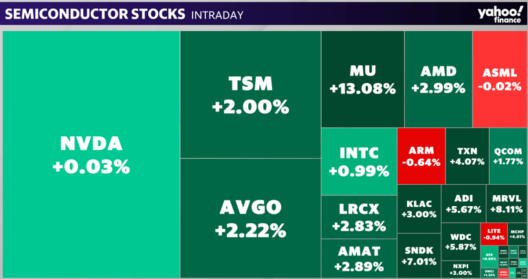 Micron stock leads chips higher as UBS sees company becoming a $1.8 ...