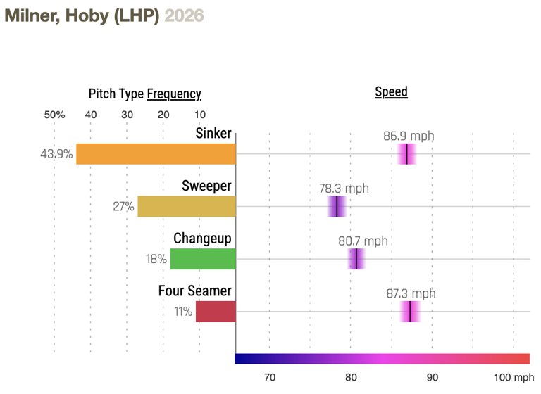 Chicago Cubs update: Ethan Roberts, Jacob Webb, Hoby Milner