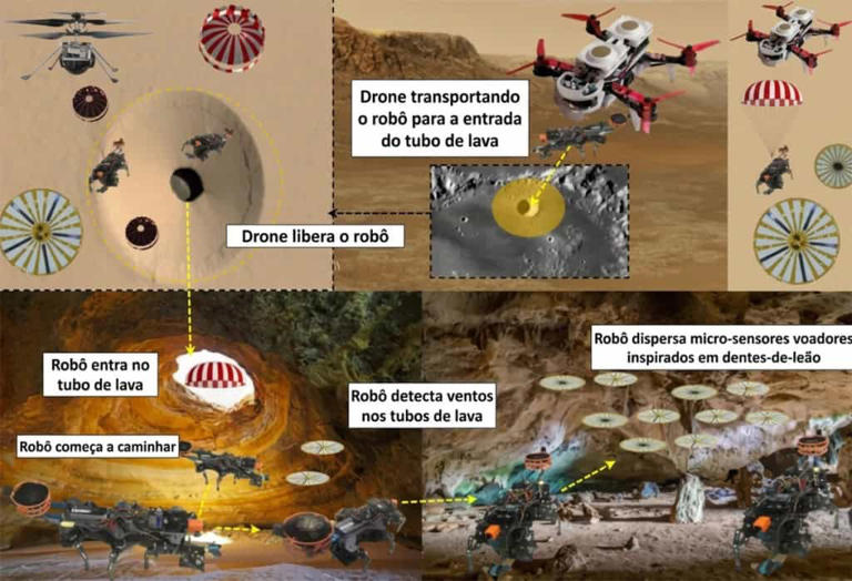 Segredos dos tubos de lava em Marte podem ser desvendados por ...