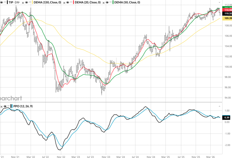 Don’t ignore basic bond math and jump into TIPS: The ‘inflation hedge ...